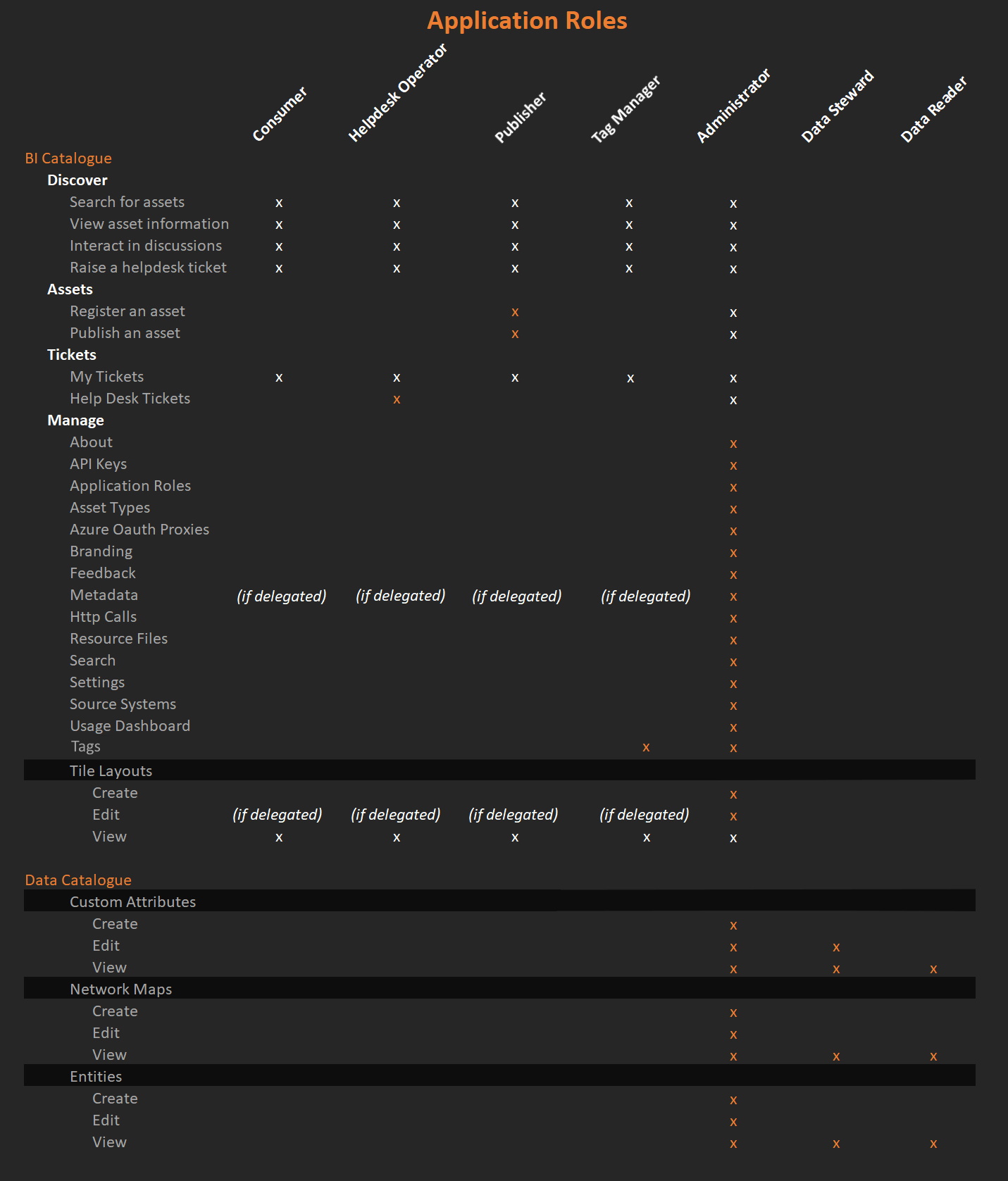 Application Roles :: Loome Publish Documentation